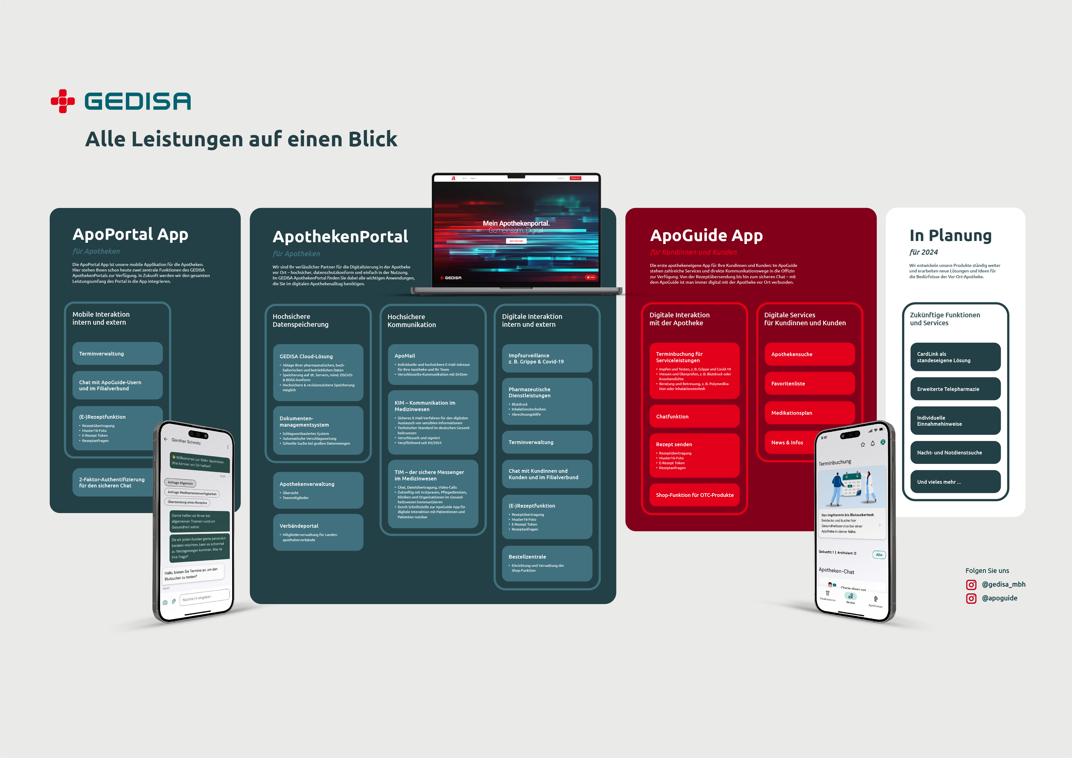 Das gesamte GEDISA-Produktportfolio für Sie in einer Übersicht! | Mein ...
